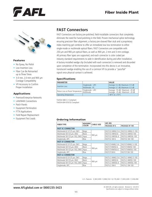 FAST Connectors