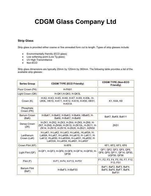 CDGM Glass Company Ltd - Glass Fab, Inc.