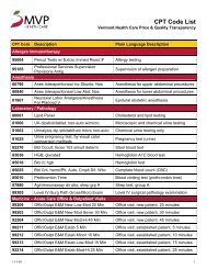 CPT Code List