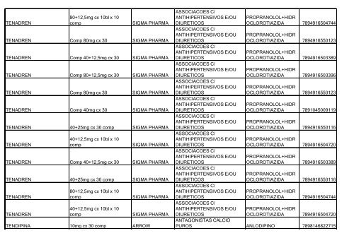 TENADREN 80+12,5mg cx 10b