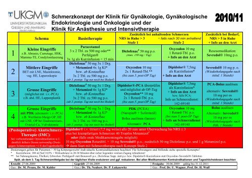 Schmerzkonzept der Klinik für Gynäkologie, Gynäkologische ... Schmerzkonzept der Klinik für Gynäkologie, Gynäkologische ...