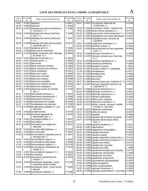 LISTE DES PRODUITS DANS L'ORDRE ALPHABÉTIQUE