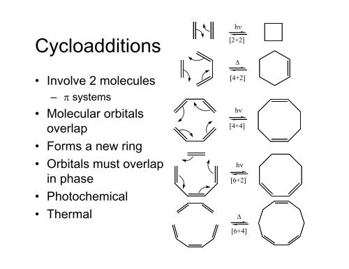 Cycloadditions • Involv
