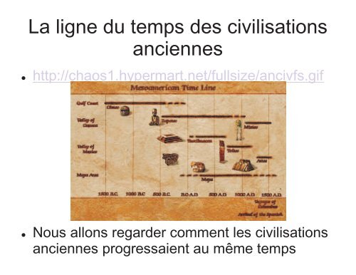 La ligne du temps des civilisations anciennes