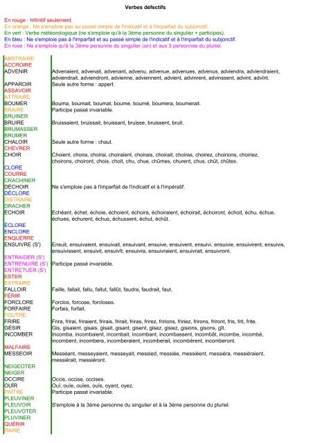 Verbes défectif