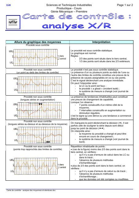 Carte de contrôle - analyse des moyennes et etendues - STI Génie ...