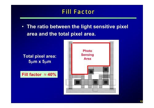 Fill Factor • The ratio