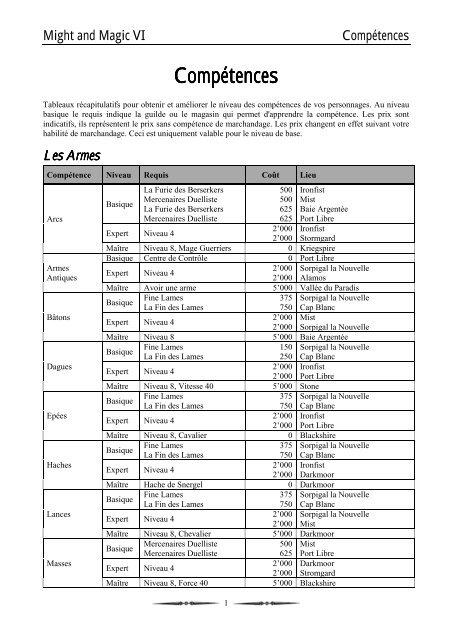 Liste des compétences