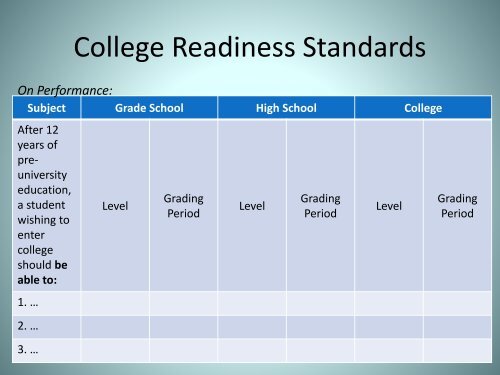 On Content: College Readi