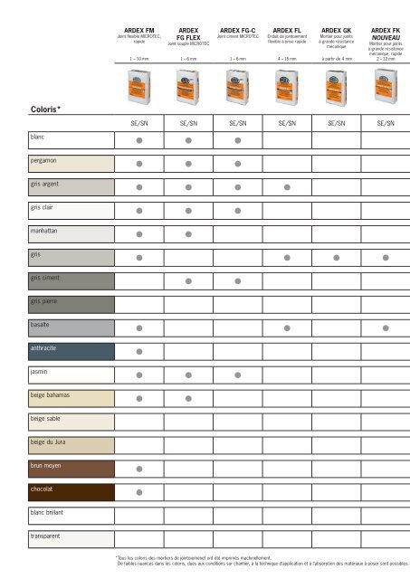 ARDEX Fk
