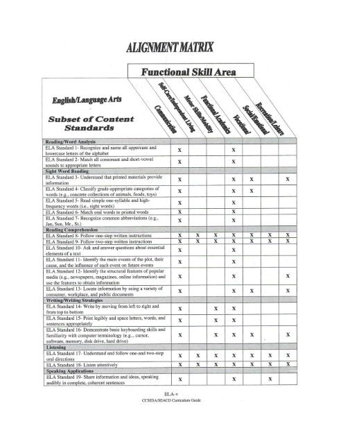 Alignment Matrix for English/Language Arts Alternative Content ...