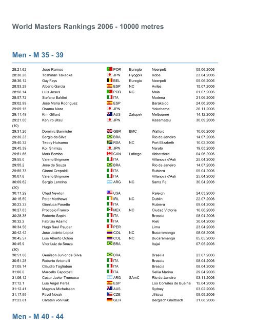 World Masters Rankings 2006 - 10000 metres ... - Masters Athletics