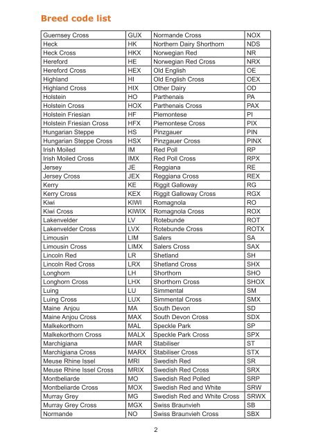 Breed code list Descripti