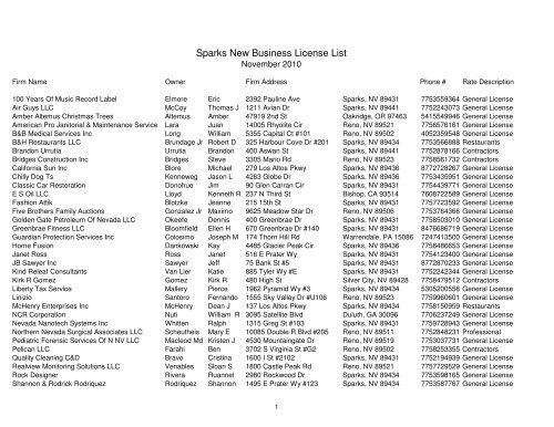 Sparks New Business License List - City of Sparks