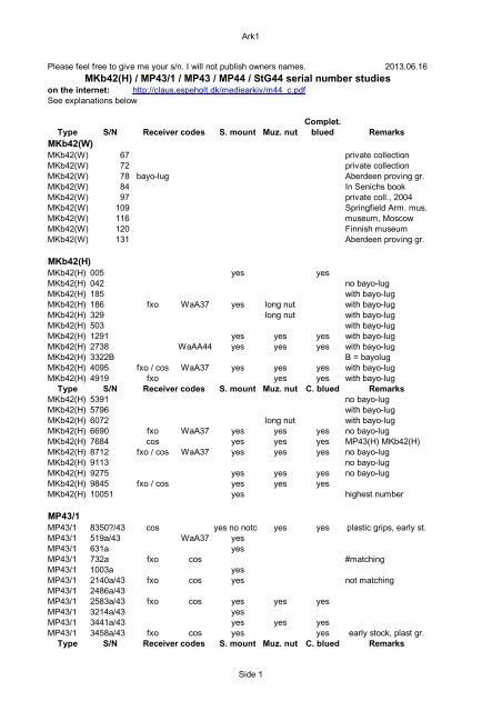 MKb42(H) / MP43/1 / MP43 / MP44 / StG44 serial number studies