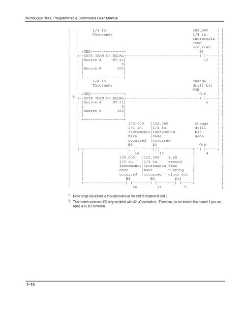 MicroLogix MicroLogix