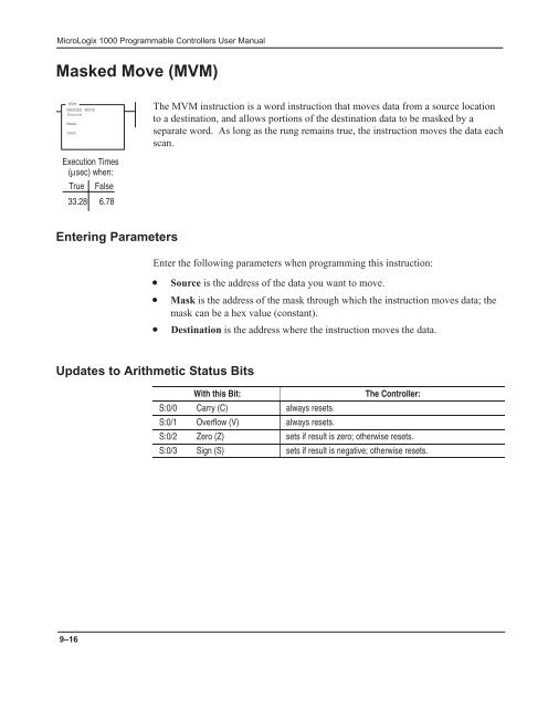 MicroLogix MicroLogix