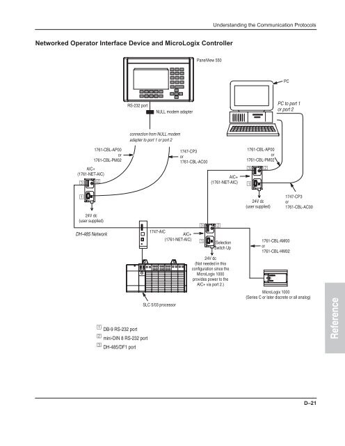 MicroLogix MicroLogix