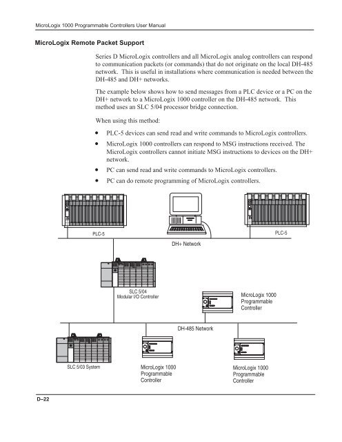 MicroLogix MicroLogix