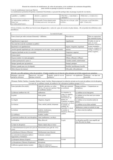 les verbes de perception exemples