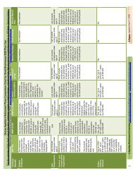 Appleby's Retirement Plans Comparison Chart for Small Businesses