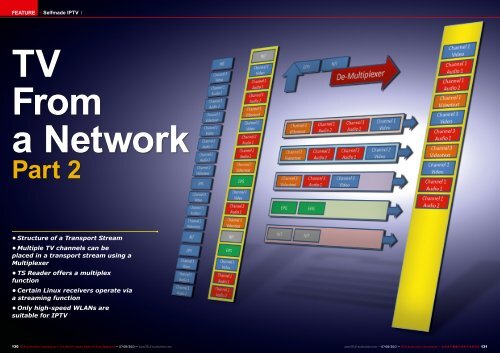 TV From a Network