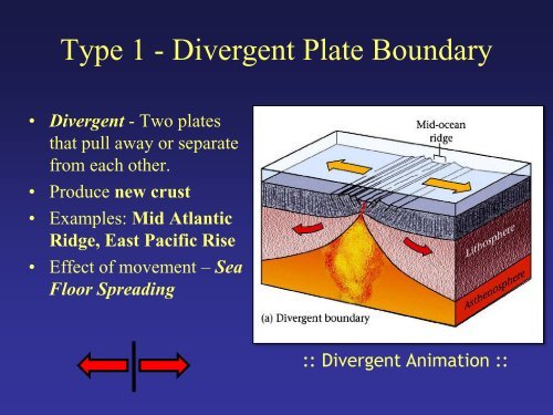 Type 1 - Divergent