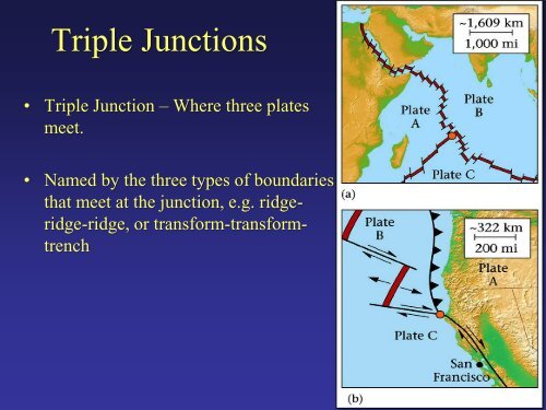 Triple Junctions • Trip