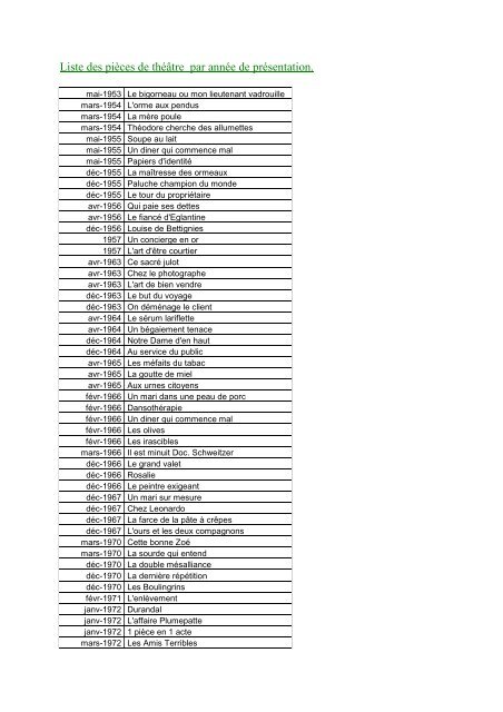 La liste des pièces de théâtre par année de présentation.