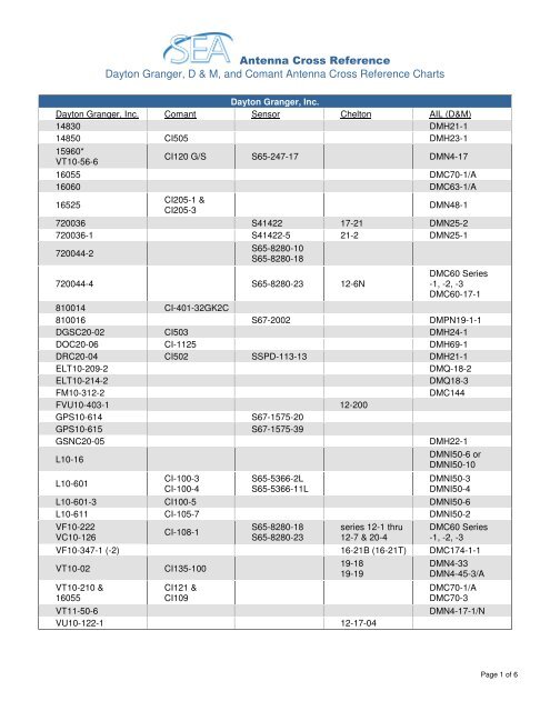 Antenna Cross-Reference Chart - Southeast Aerospace, Inc.