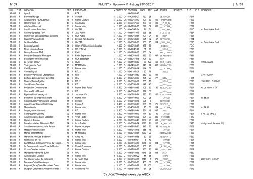 1/169 | FMLIST - http://www.fmlist.org 25/10/2011 | 1/169 (C) UKW ...