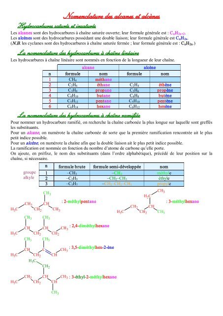 Nomenclature des alcanes et alcènes - Ladsous Pascal