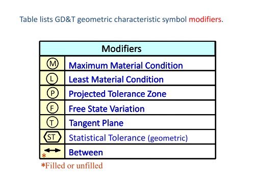 Table lists GD&T geometri
