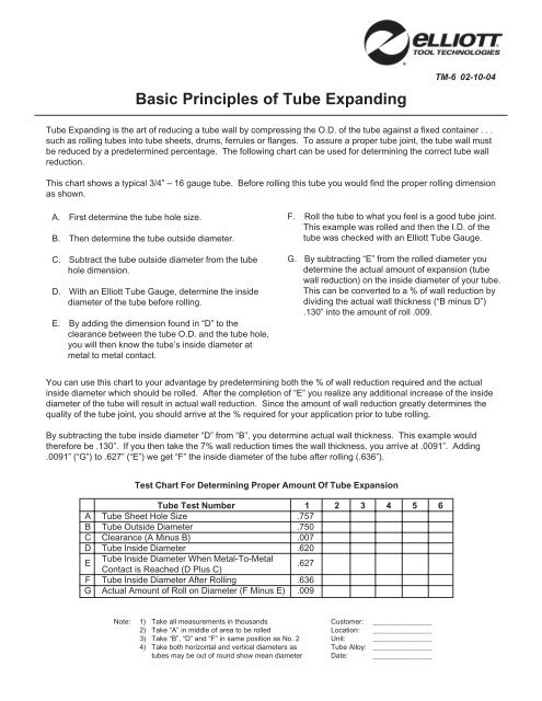 Basic Principles of Tube Expanding - Elliott Tool Technologies
