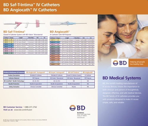 BD Saf-T-Intima™ IV Catheters BD Angiocath™ IV Catheters