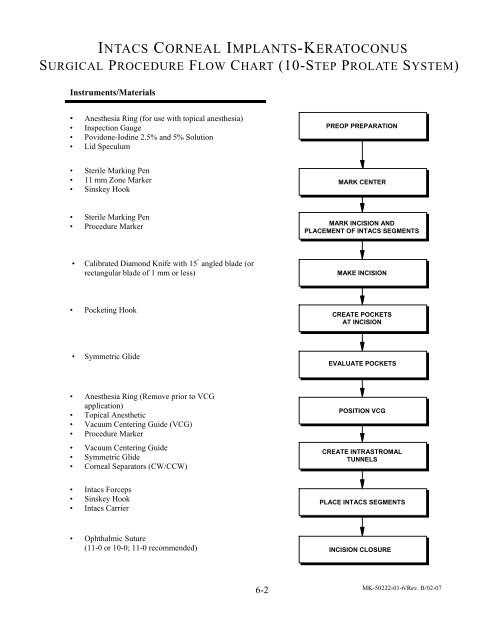 INTACS CORNEAL IMPLANTS-K