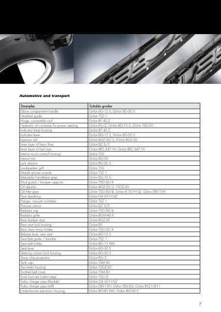 6 Application examples Au