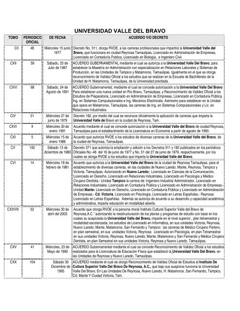 UNIVERSIDAD VALLE DEL BRAVO - coepes