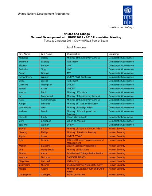 United Nations Development Programme Trinidad and Tobago ...