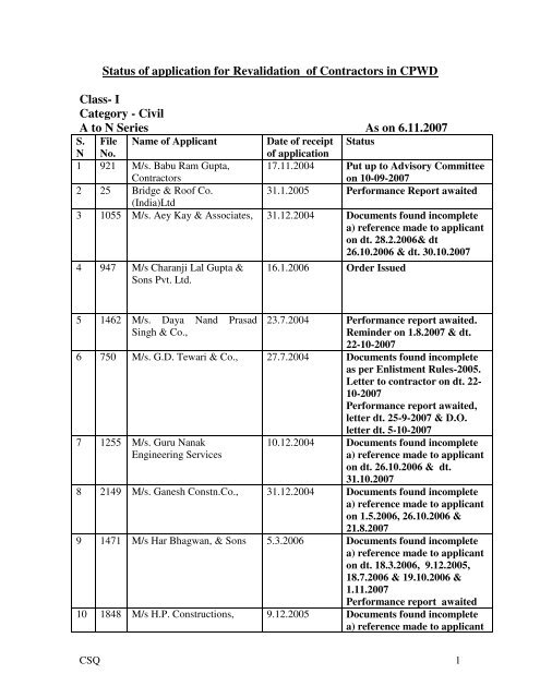 Status of application for Revalidation of Contractors in CPWD Class ...