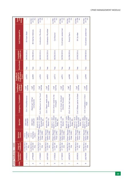 USER’S GUIDE ON CPWDSEW