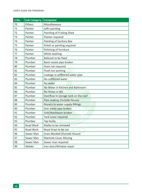 USER’S GUIDE ON CPWDSEW