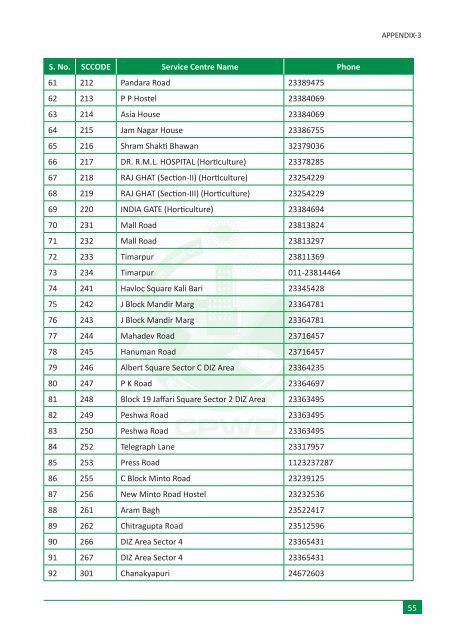 USER’S GUIDE ON CPWDSEW