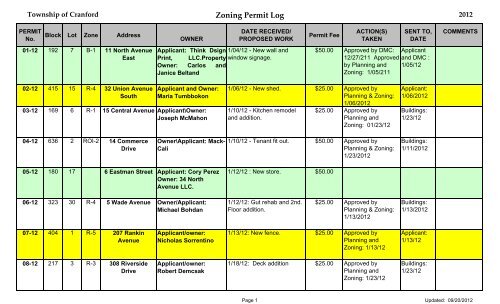 Zoning Permit Log - Cranford.com