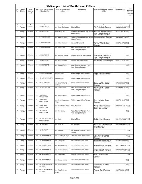 37-Rampur List of Booth Level Officer