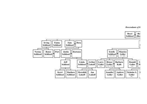 printable - The Schlissel Family