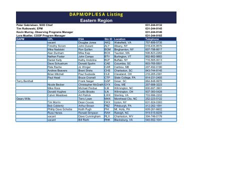 DAPM/OPL list - NOAA