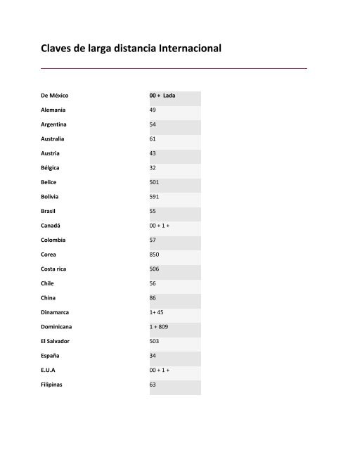claves lada internacional - Baja Explorer