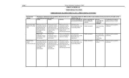 1160 first schedule threshold matrix thresholds matrix for class a ...