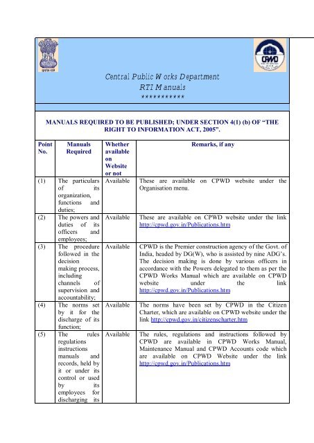 Central Public Works Department RTI Manuals - CPWD